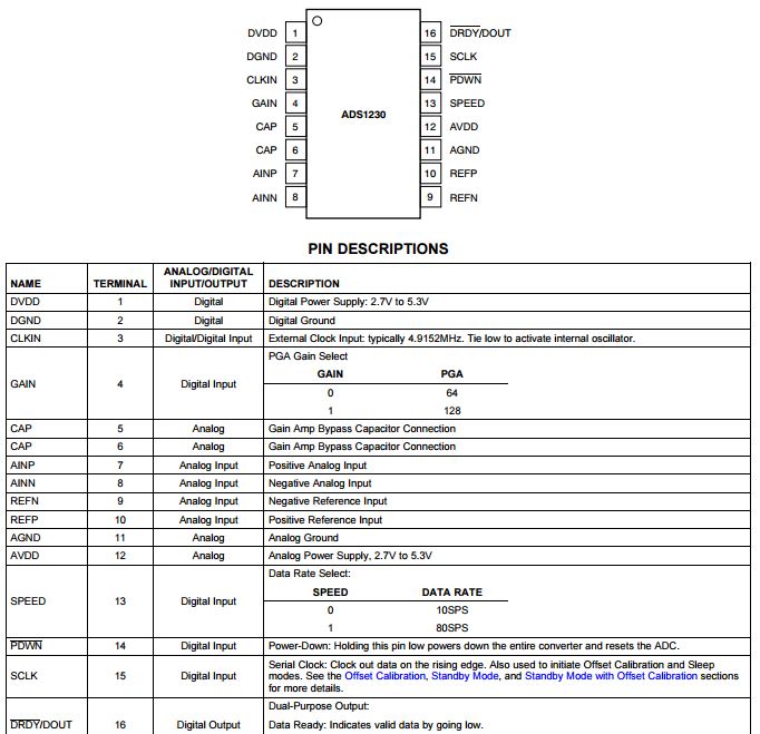 ::.ADS1230 ADS1230IPWR TSSOP-16 mới chính hãng TI.::